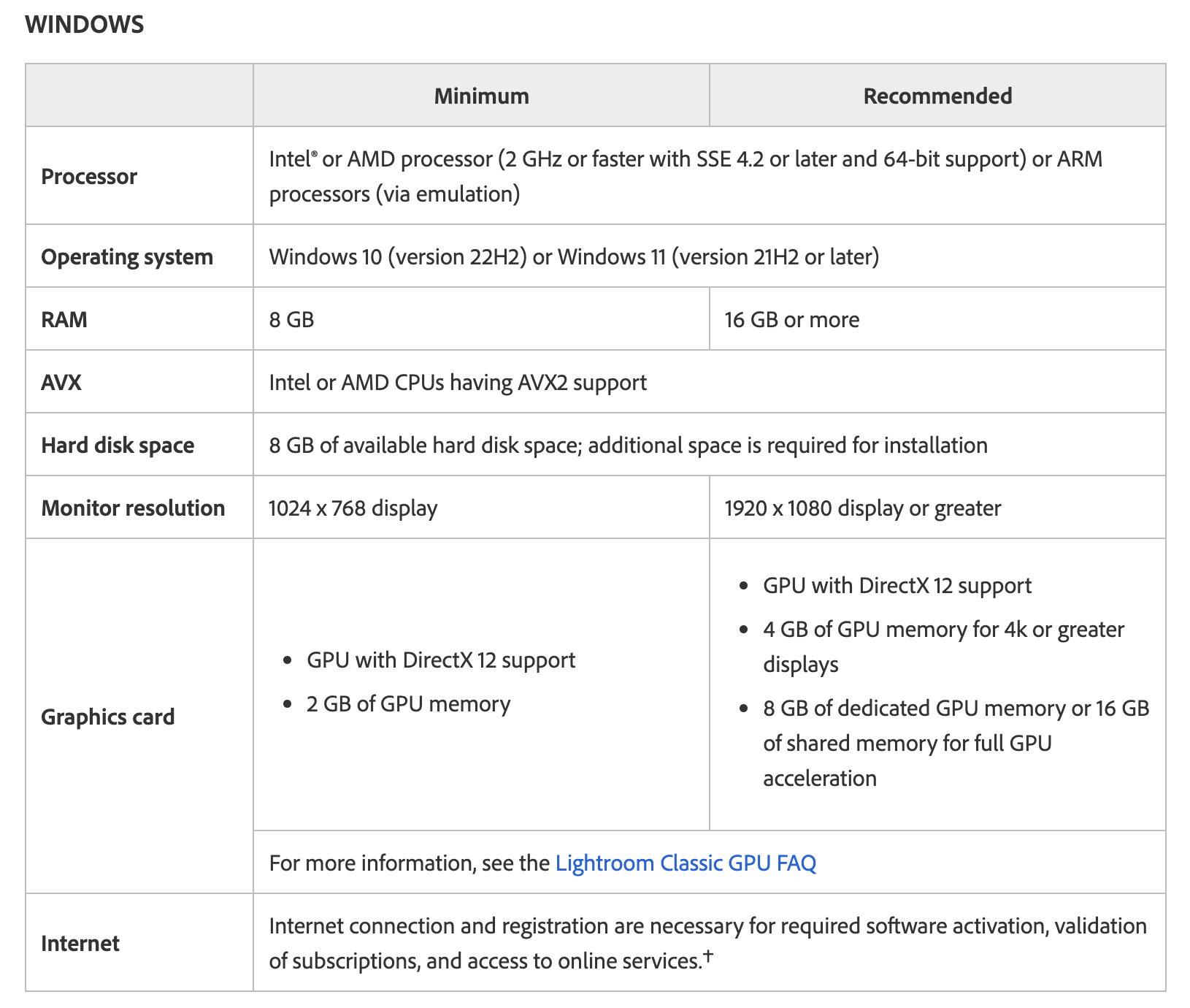 Ultimate Guide to Lightroom System Requirements & Faster Alternative