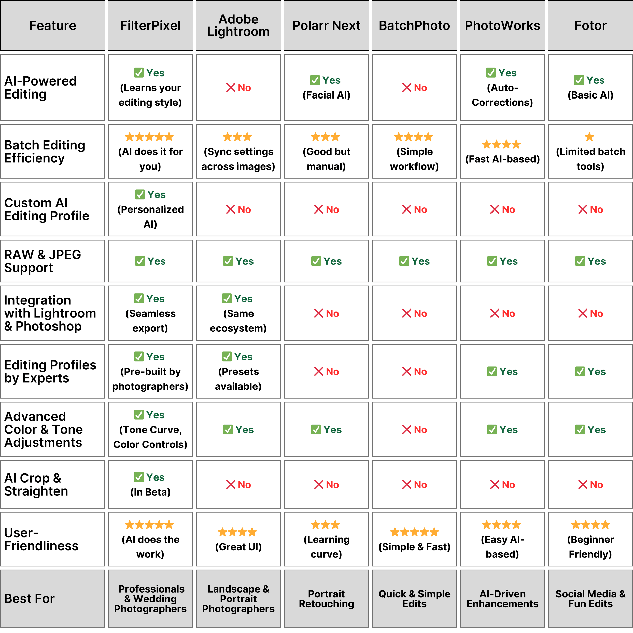 Free Photoshop Alternatives for AI Editing 2026 [Mac & Windows]
